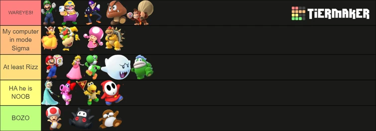 brainrotted guy ranks mario jamboree characters so that i give him free ...