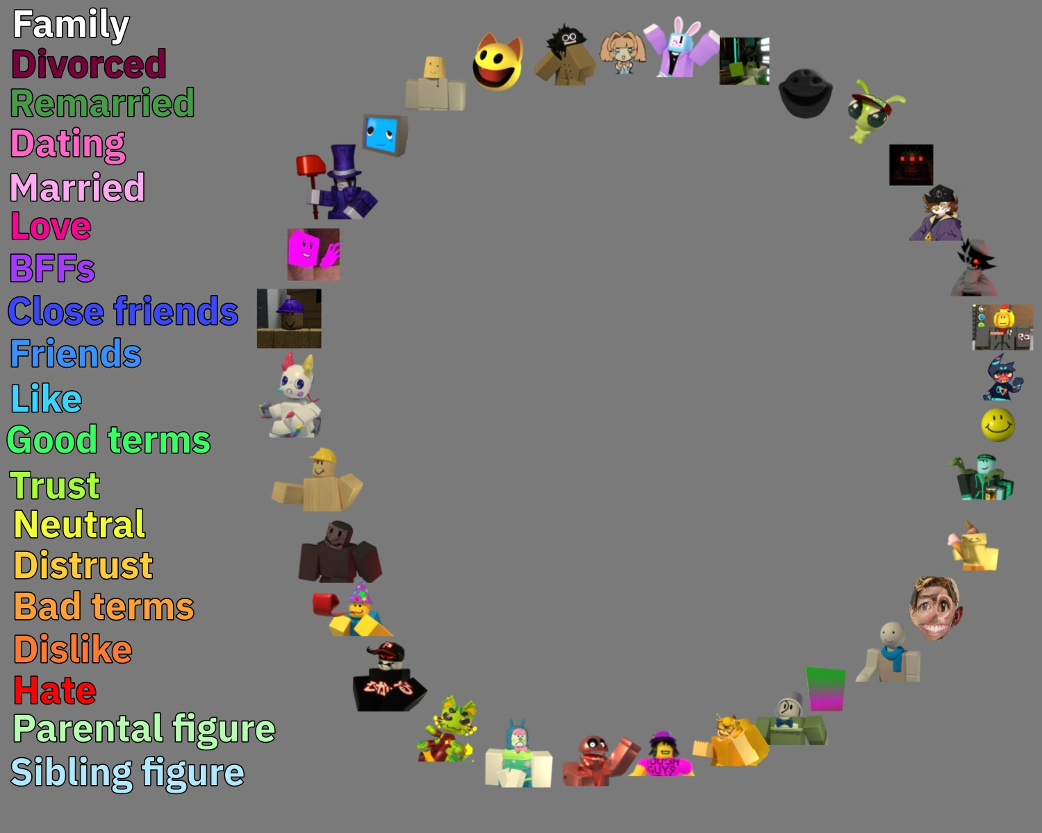 Regretevator NPCS headcanon relationship chart! :3 | Fandom