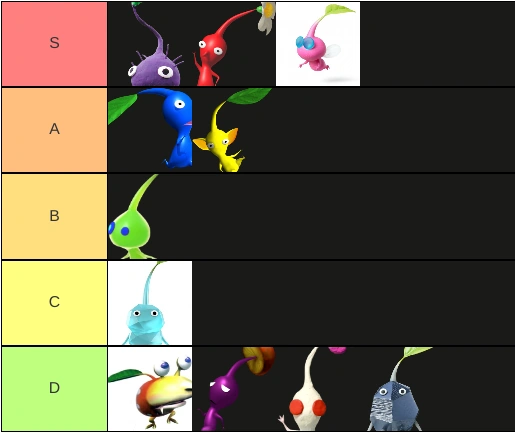 RATING Pikmin TASTES based on how delicious they look | Fandom