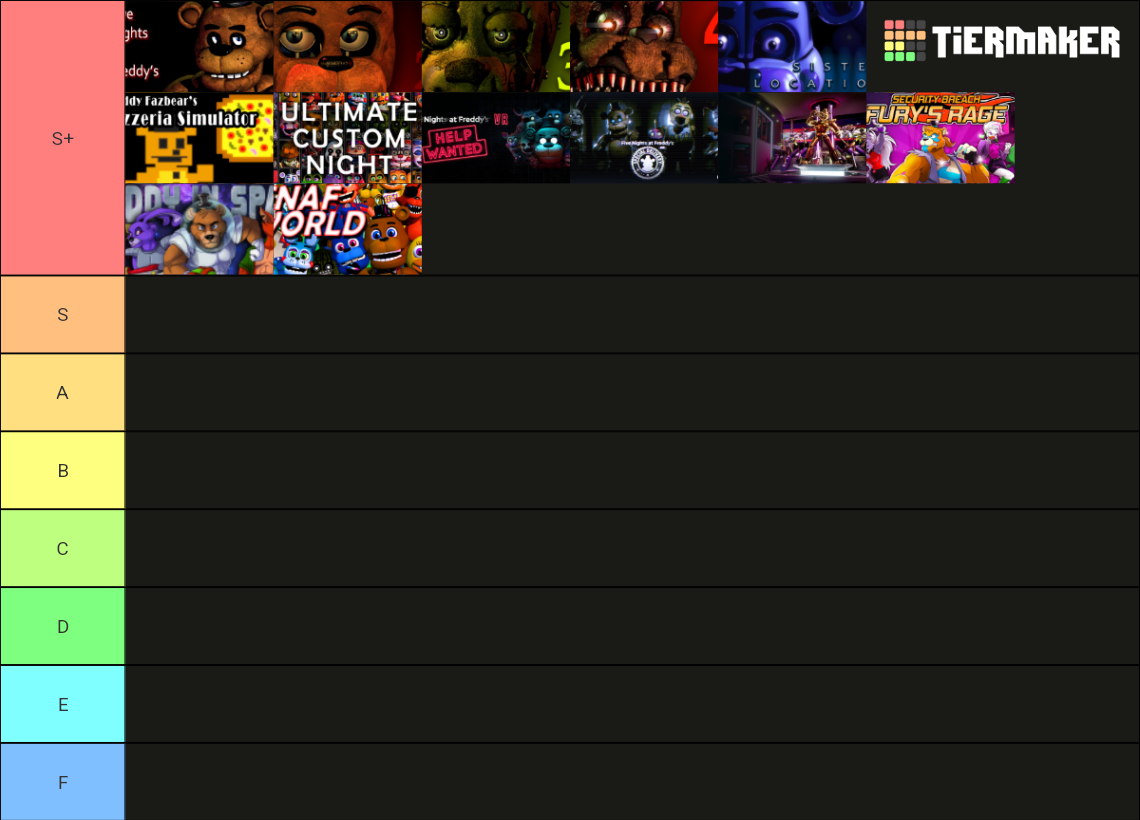 the true. fnaf tier list. | Fandom