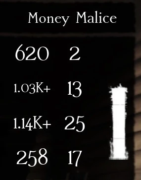 What’s the highest amount of malice you’ve ever seen someone have? | Fandom