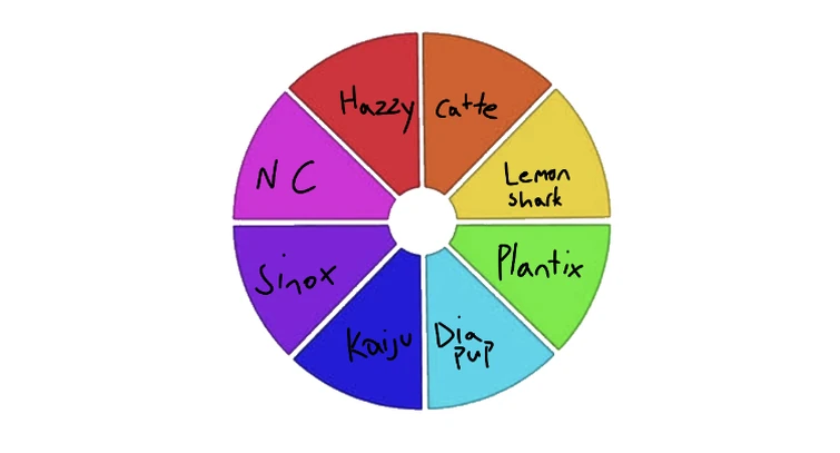 Made a poll like a day ago. Doing the color wheel art challenge and ...