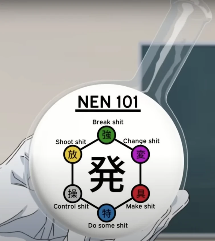 Nen 101 | Fandom