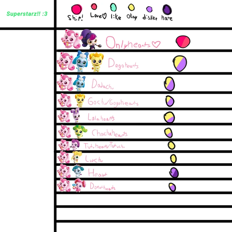 My opinions on some ships | Fandom