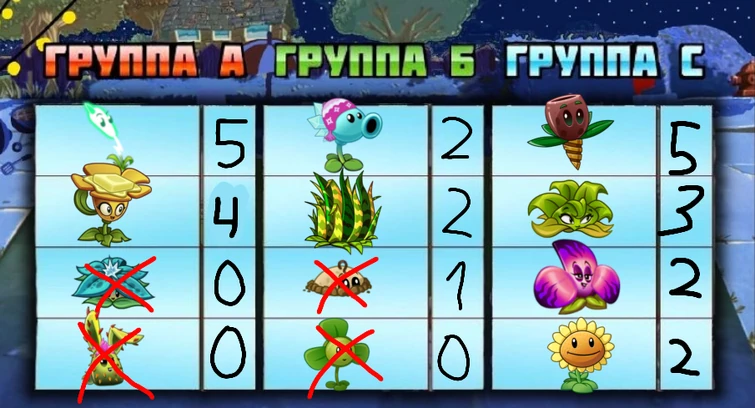 voting results | Fandom