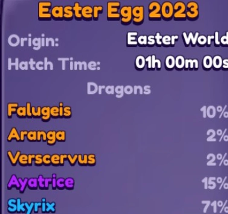 Can someone tell me the easter egg hatch chances? | Fandom