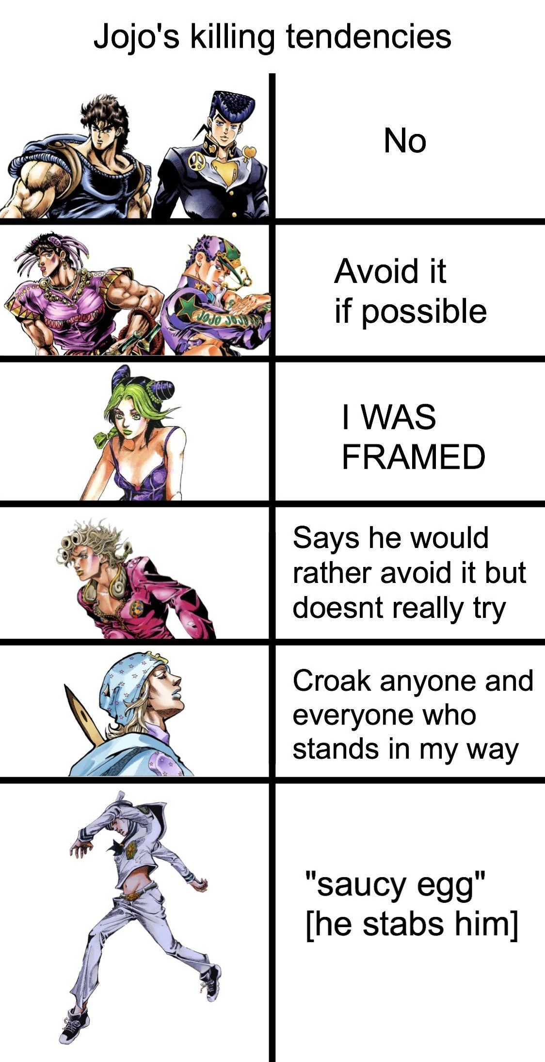 Take my collection of jojo memes document1. | Fandom