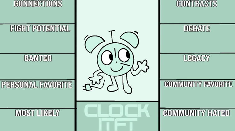 Clock (ITFT) Community Matchup Tier list. Give me ideas in the comments ...