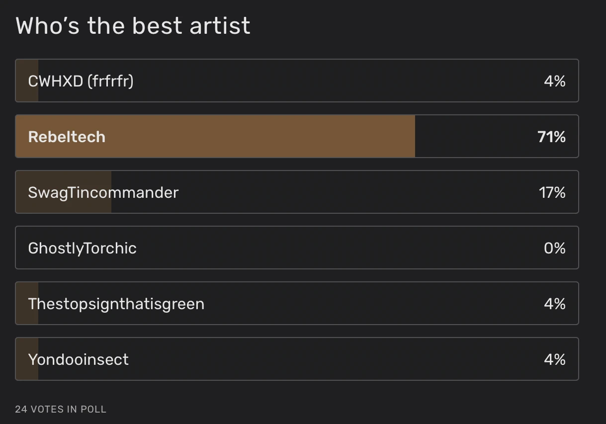 What can I do to improve | Fandom