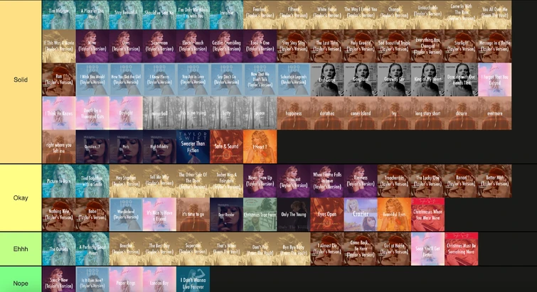 My Taylor Swift songs Tier List | Fandom