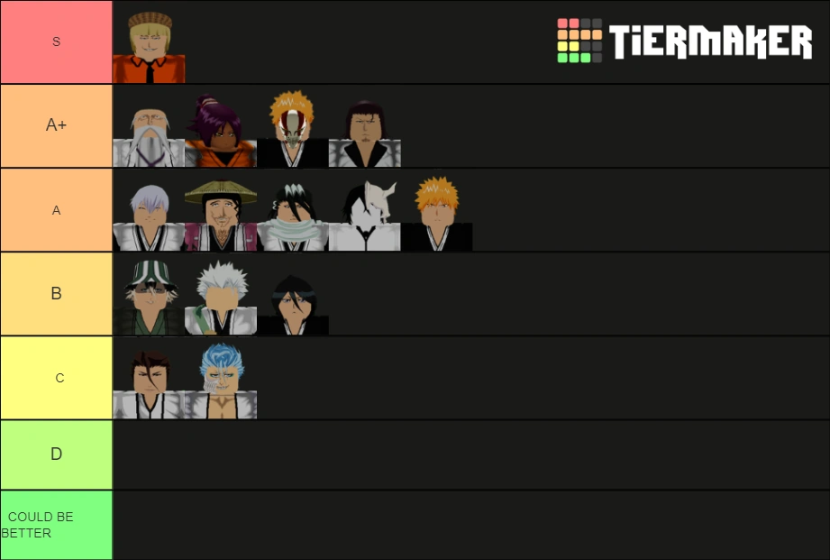 Ranked in bleach | Fandom