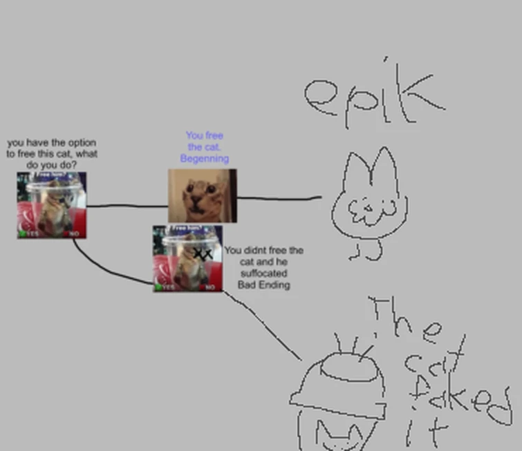 Continue the timline (or dont) | Fandom