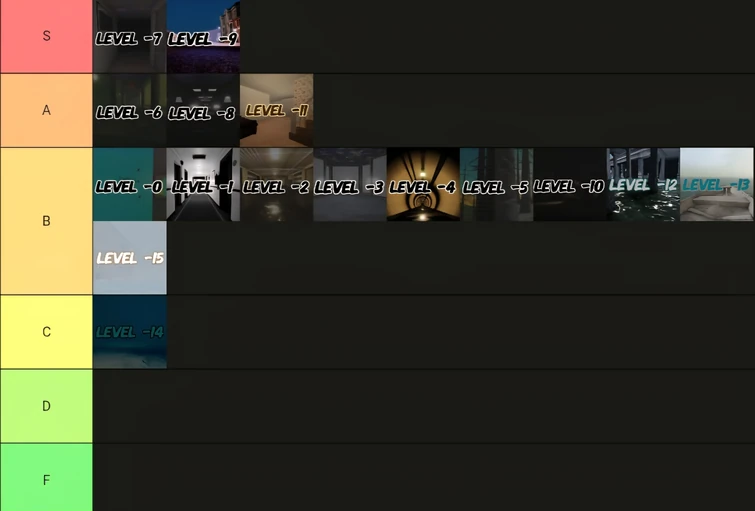 Community Level Tier List | Fandom