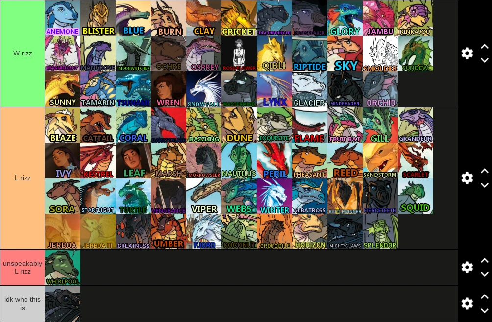 WoF tierlist based on if they have rizz | Fandom