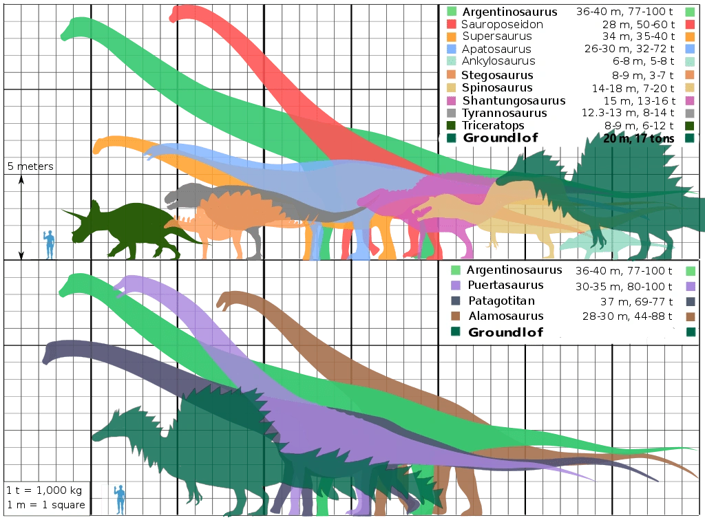 Dino size comparison 2 | Fandom