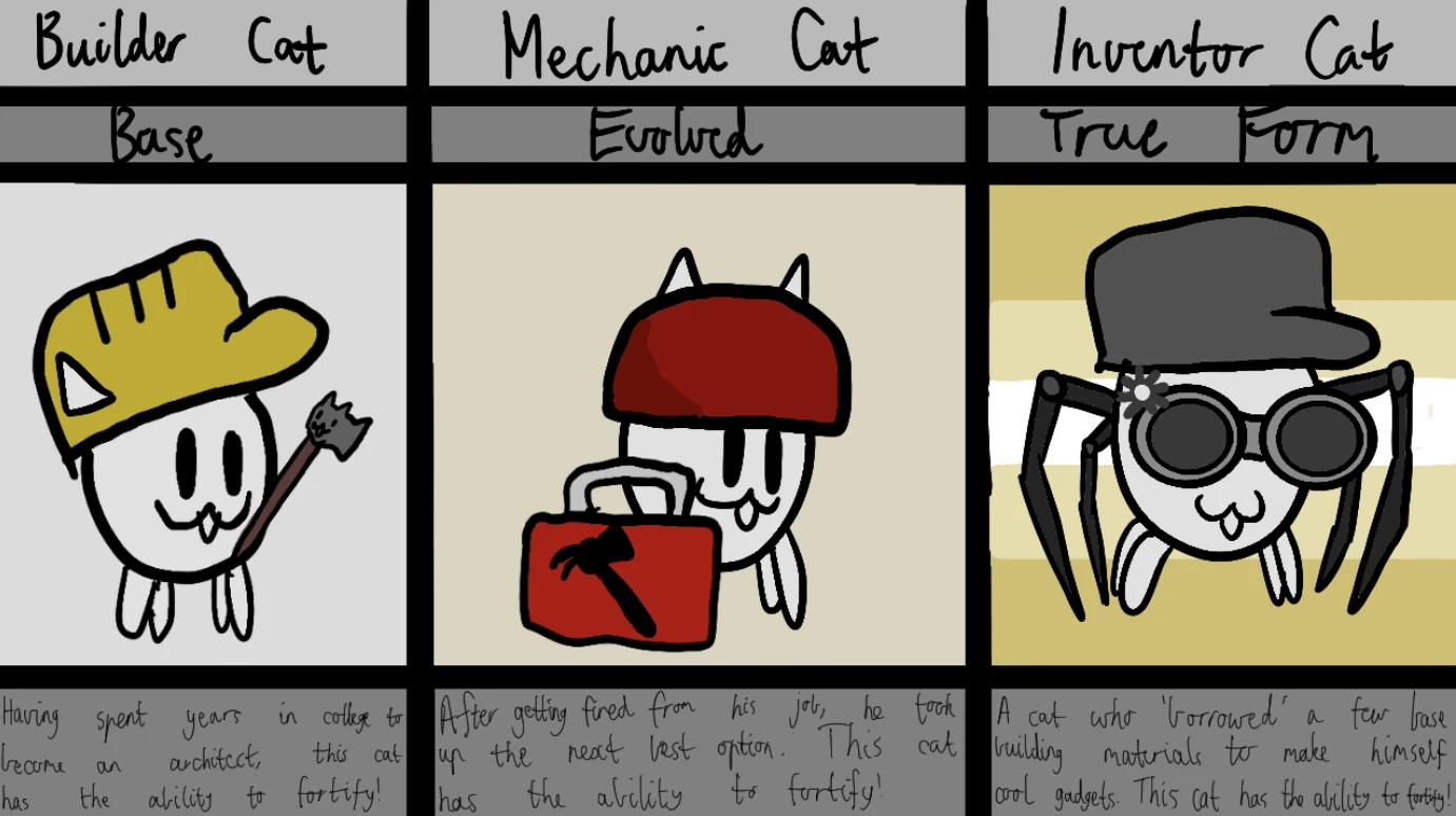 Cat Concept: Builder Cat | Fandom