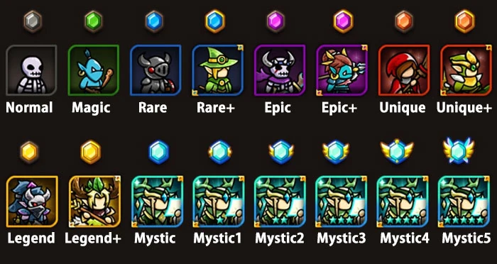 Unit Ranks and level limits | EF Defense Wiki | Fandom