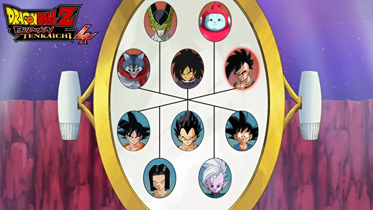 Idea for DBZ BT4 World Tournament Mode: Champa Tournament! | Fandom