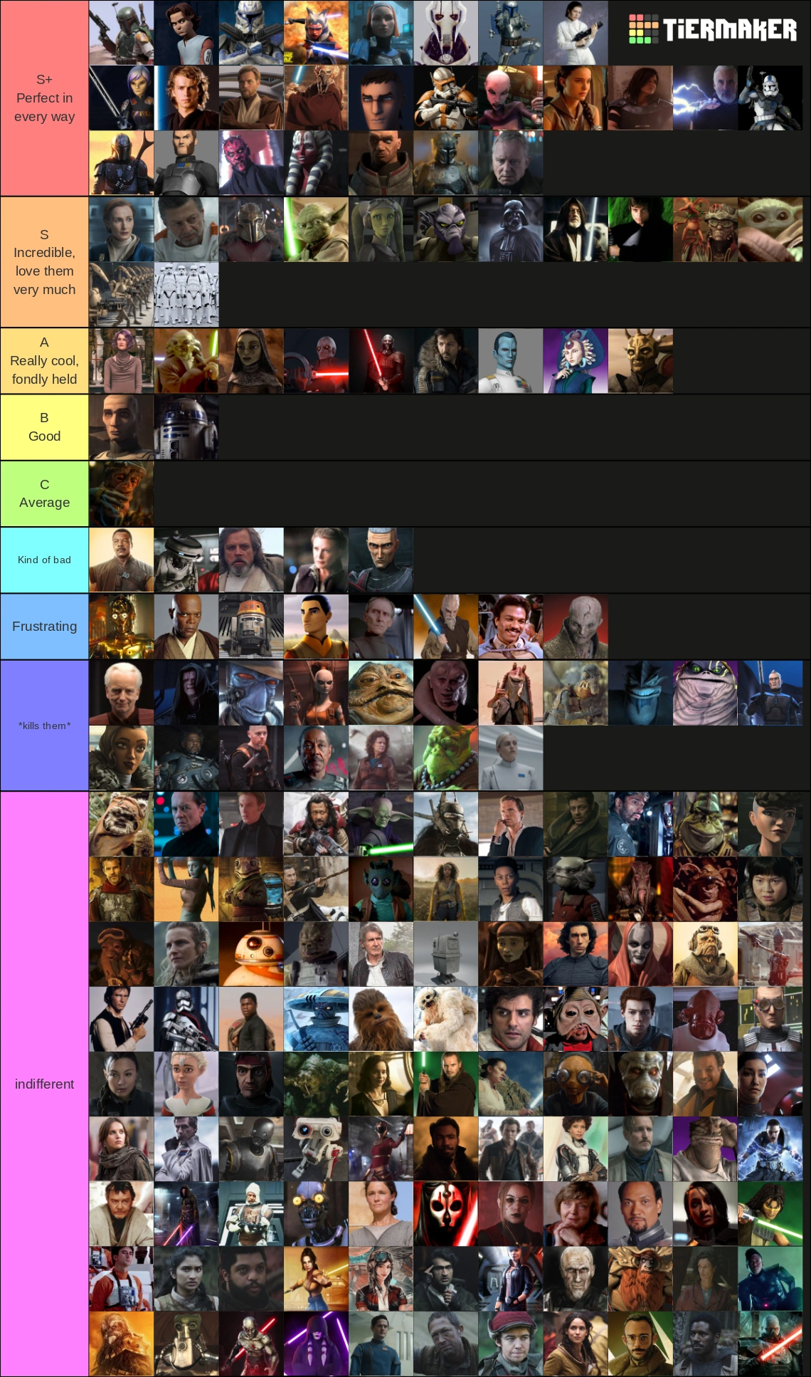 character teirlist! | Fandom