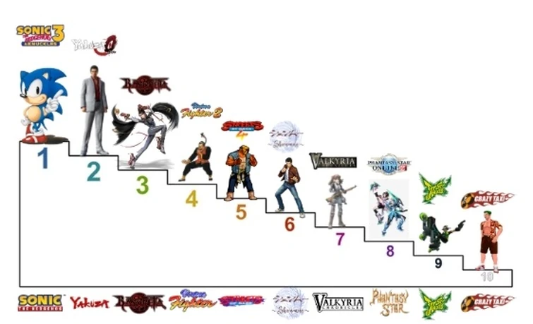 What's your Sega franchises? (Use the Image Template) | Fandom