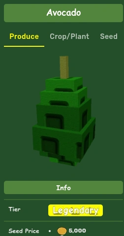 avocado | Fandom