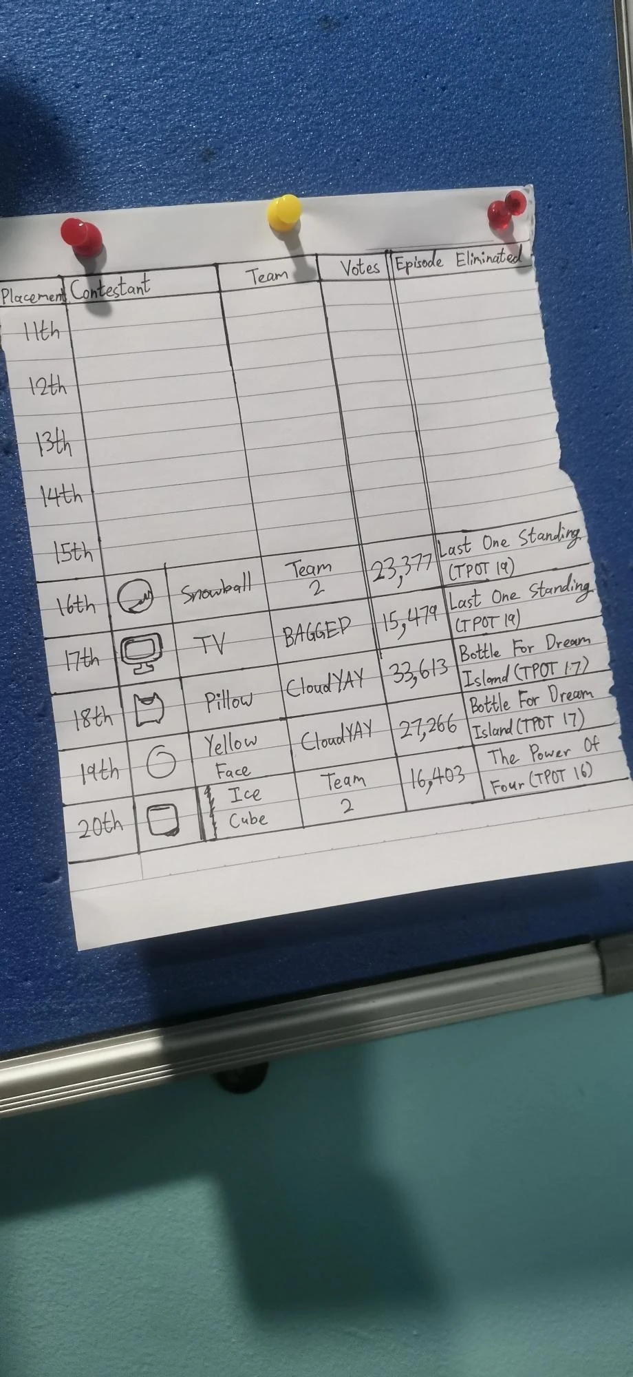 Finally finished it yayyyy | Fandom