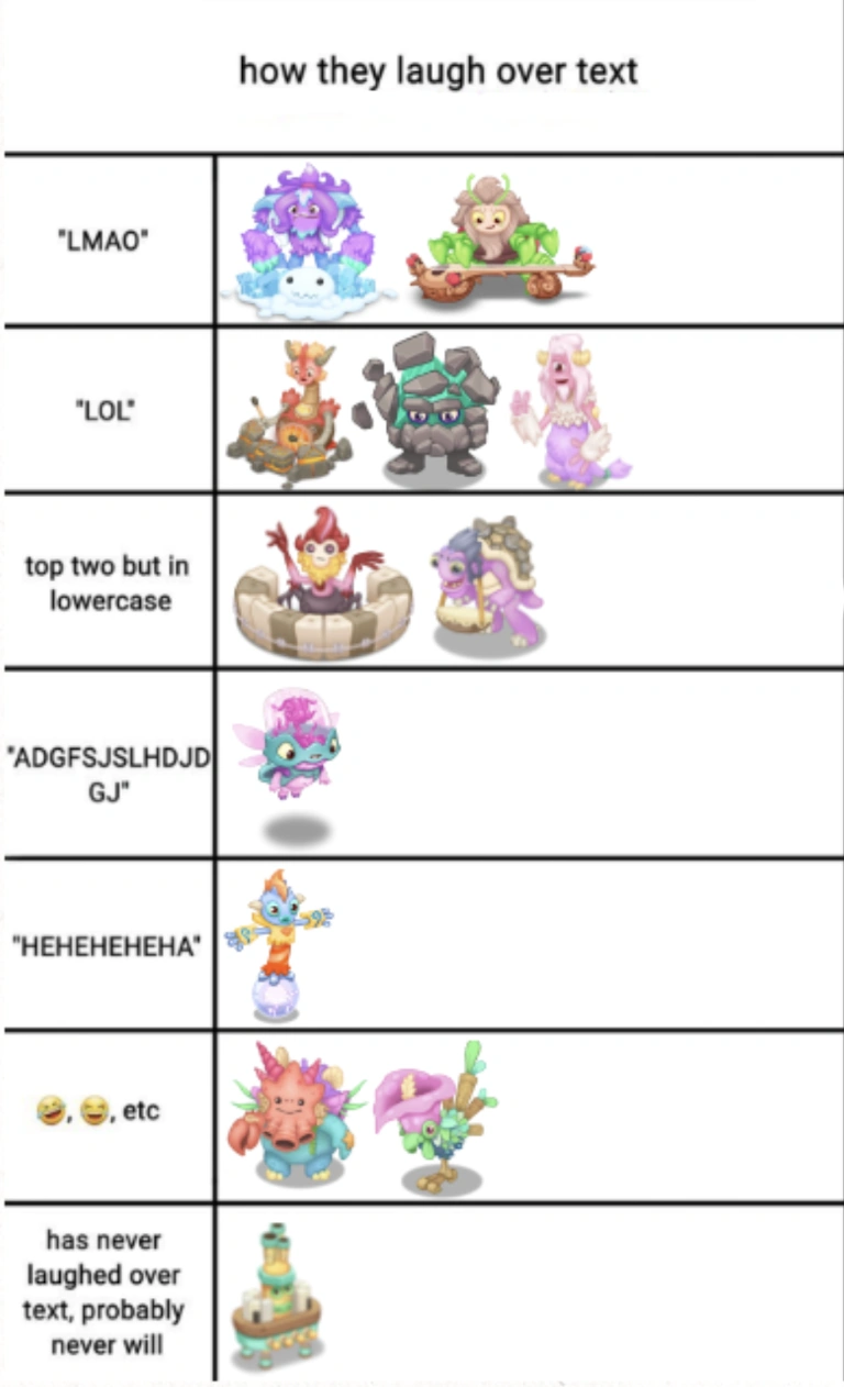 a silly alignment chart i made | Fandom