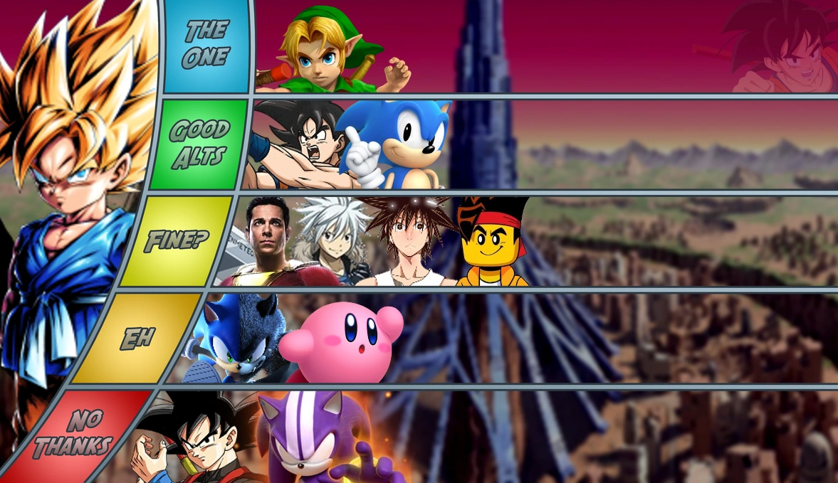 GT Goku MU tier list | Fandom