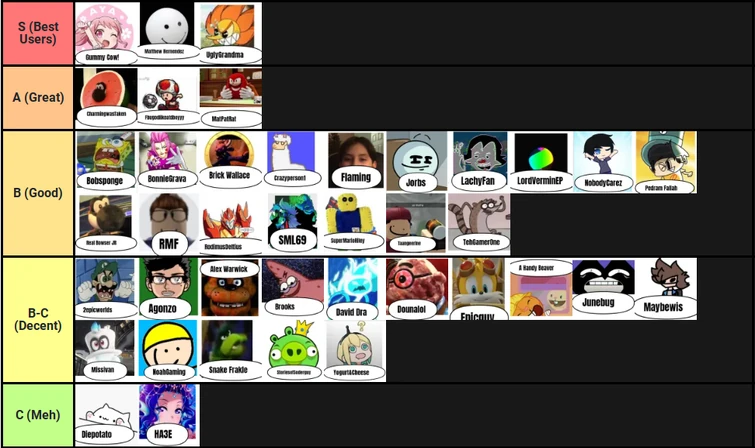 User Tier List | Fandom