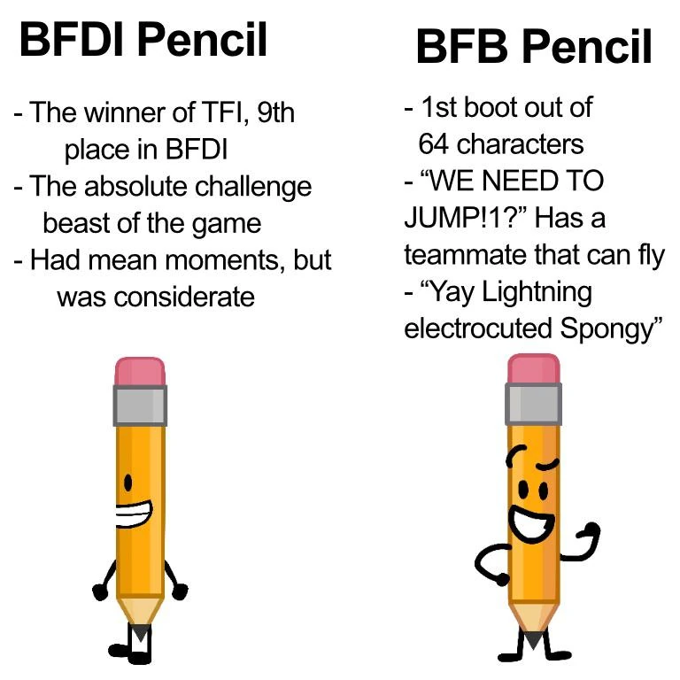 Pencil in BFDI-BFDIA-IDFB VS BFB-TPOT | Fandom