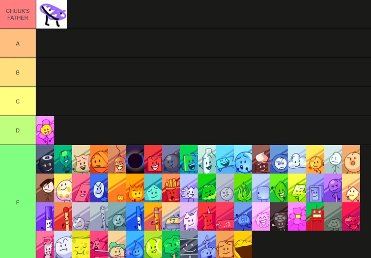new bfdi tierlist | Fandom