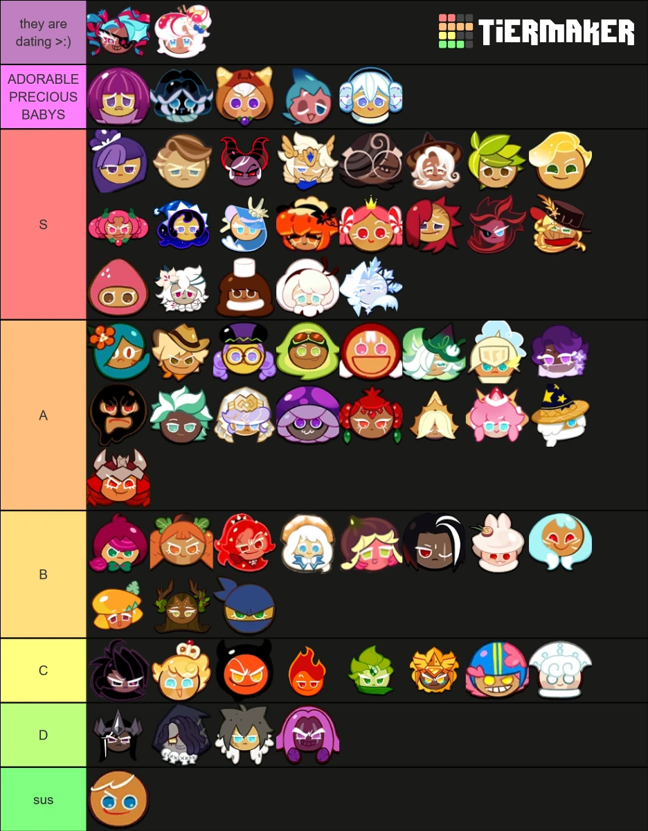 tier list | Fandom