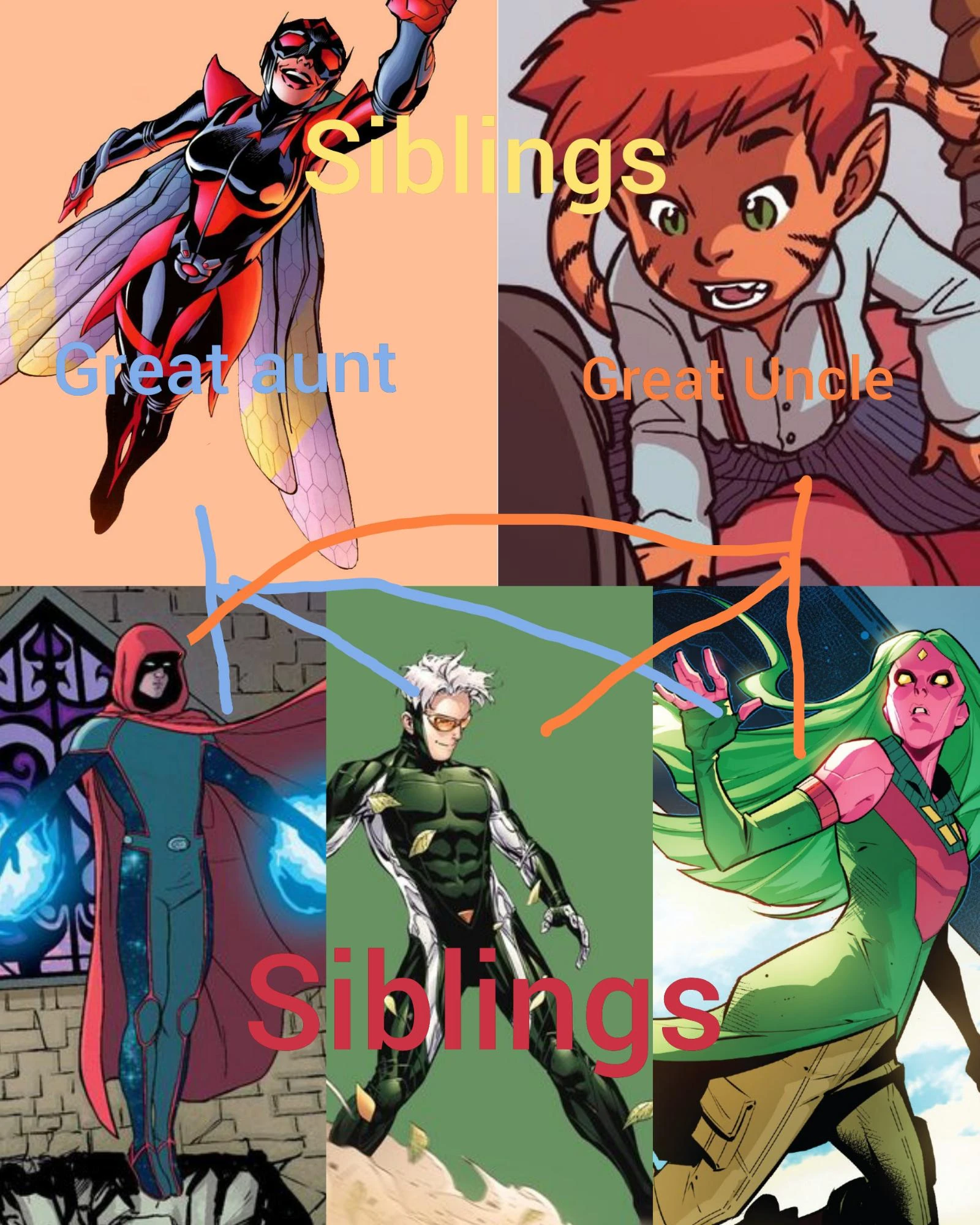 Odd family tree: pym kids | Fandom