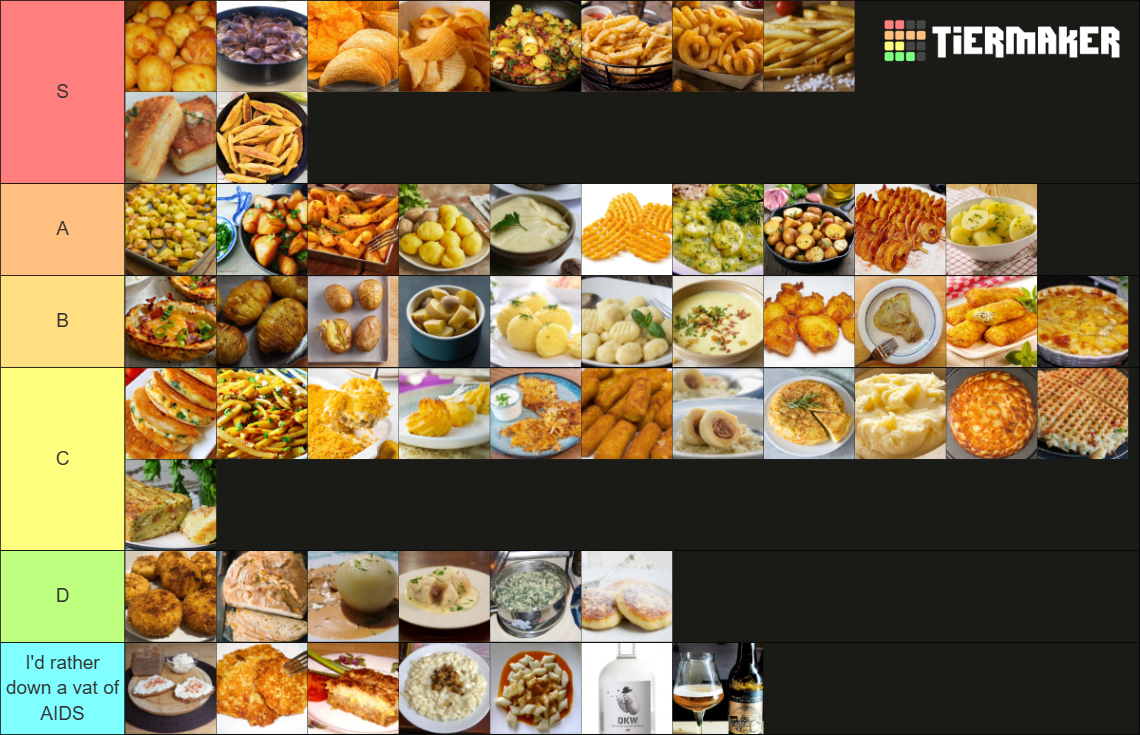 Potato Tier List | Fandom