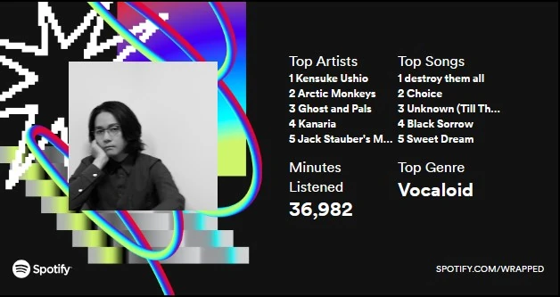 Here... My Spotify wrapped | Fandom