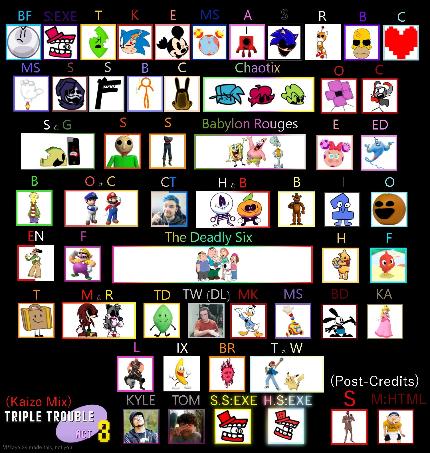 Fnf triple trouble kaizo mix presents: youtube trouble | Fandom