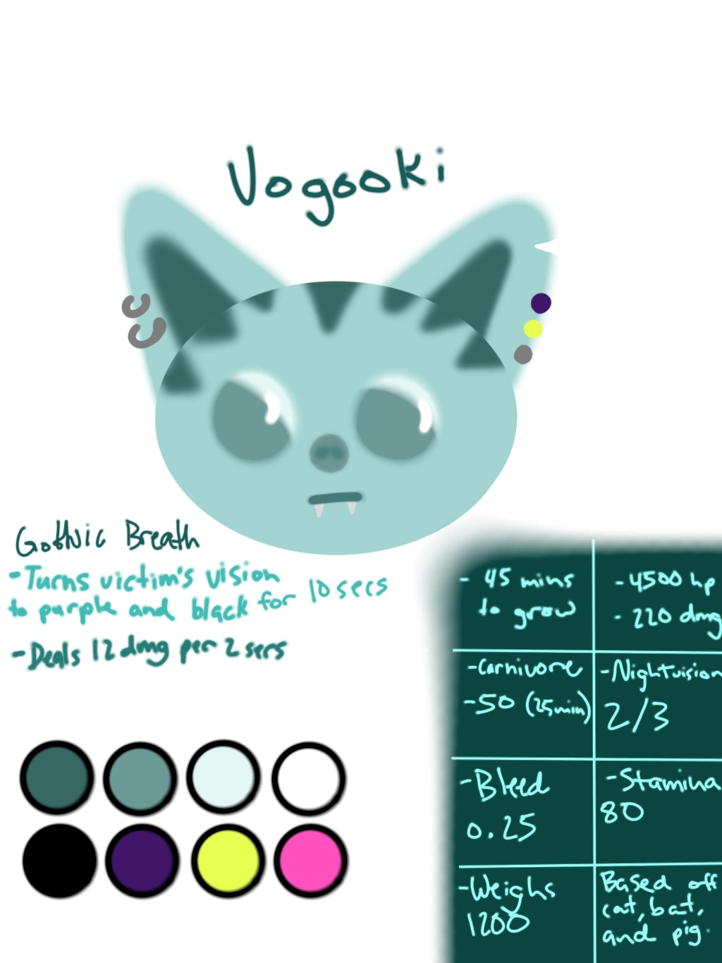 New creature design? (Anyone have things I should add to it) | Fandom