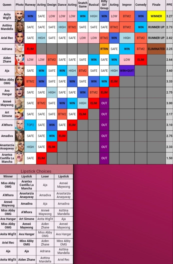 I RANDOMIZE A SEASON WITH THE ABC (A's edition). | Fandom