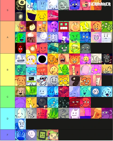 How accurate is your tier list to mine? | Fandom