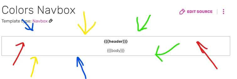 Discuss Everything About Community Central | Fandom