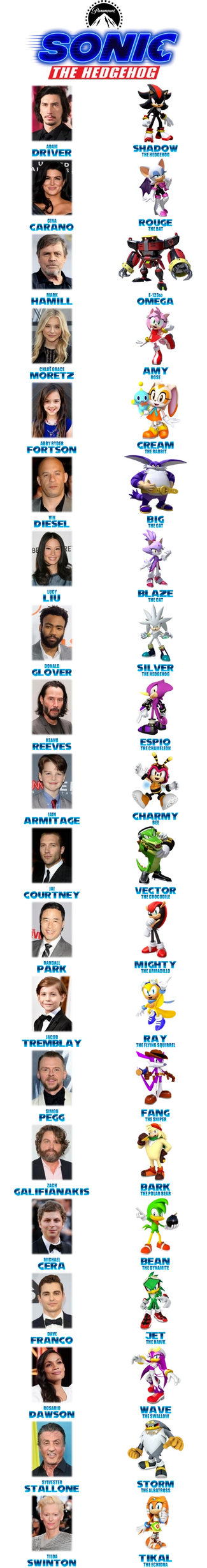 Casting Call - Paramount Sonic | Fandom