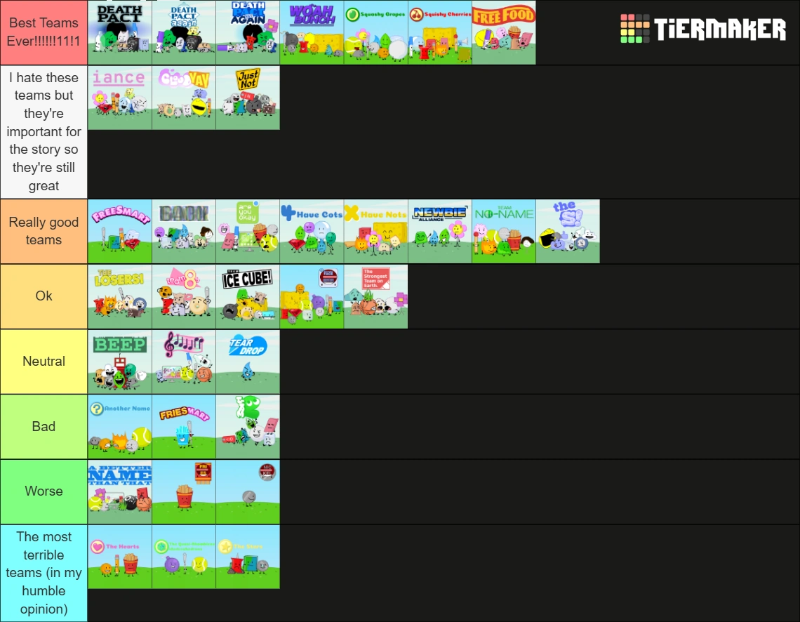 My BFDI team tierlist!!!!!11!!1! | Fandom