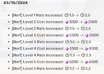 Is byte bad now | Fandom