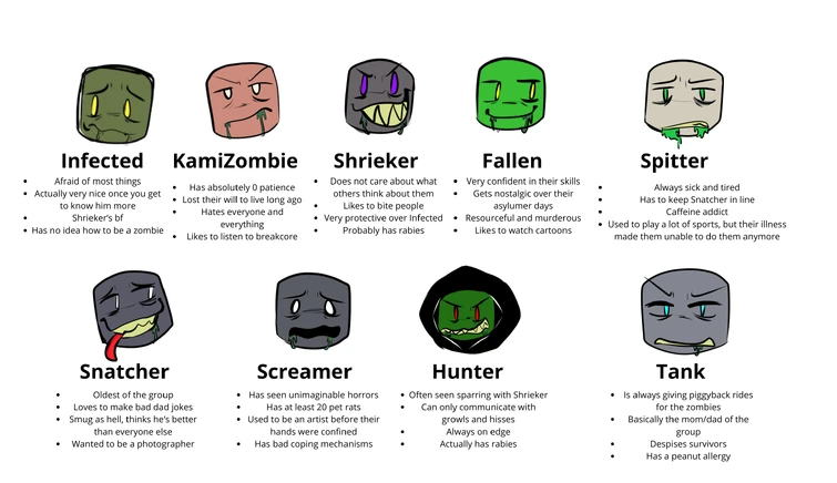 my zs zombie headcanons because why not | Fandom