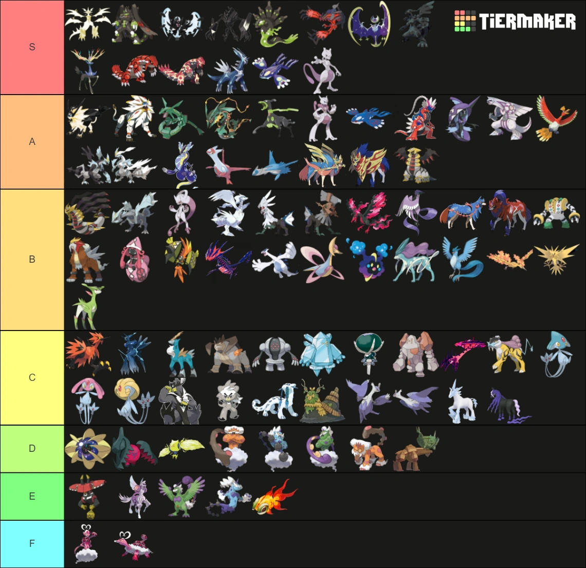 My personal Legendary Pokémon tier list. | Fandom