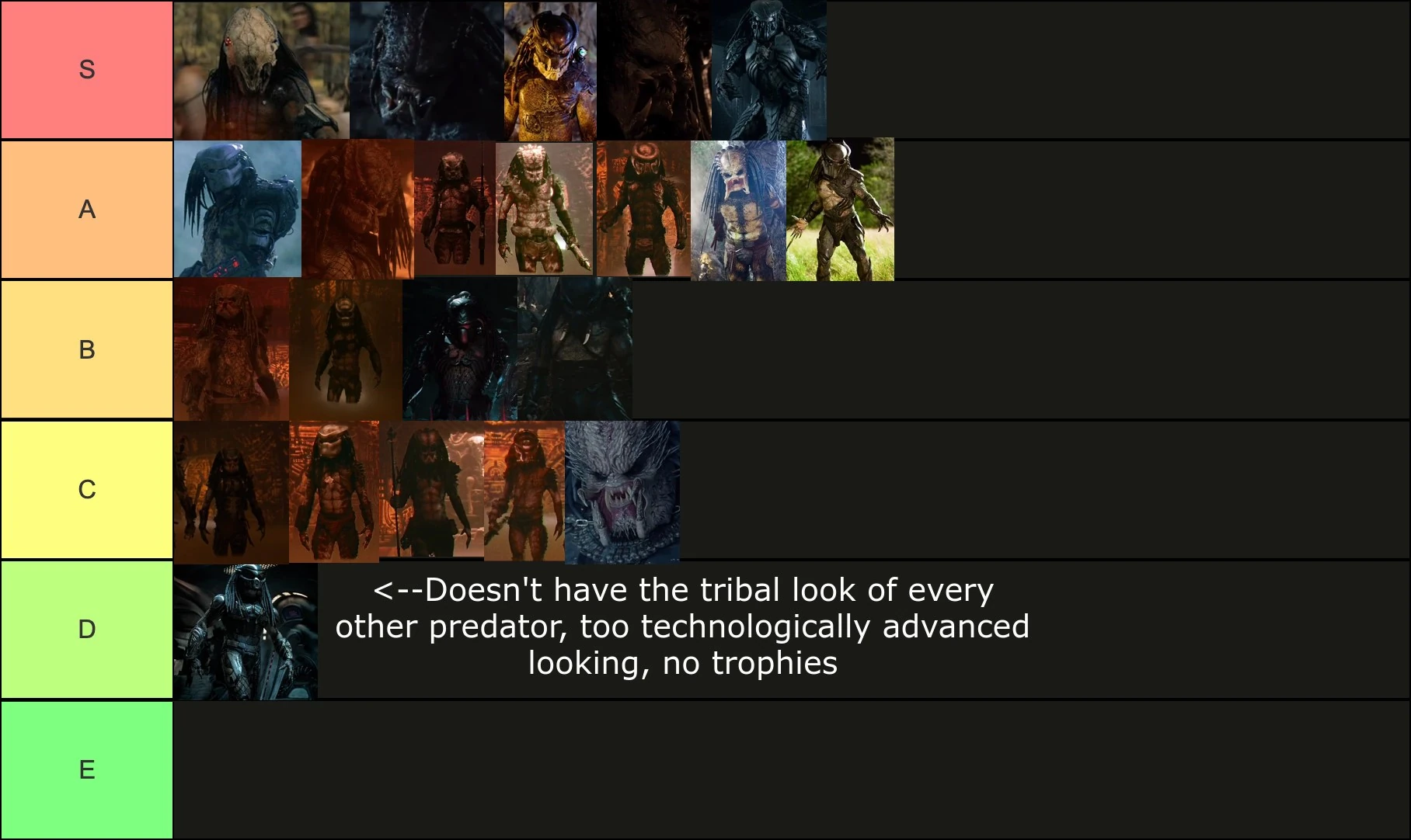 My Predator tier list | Fandom