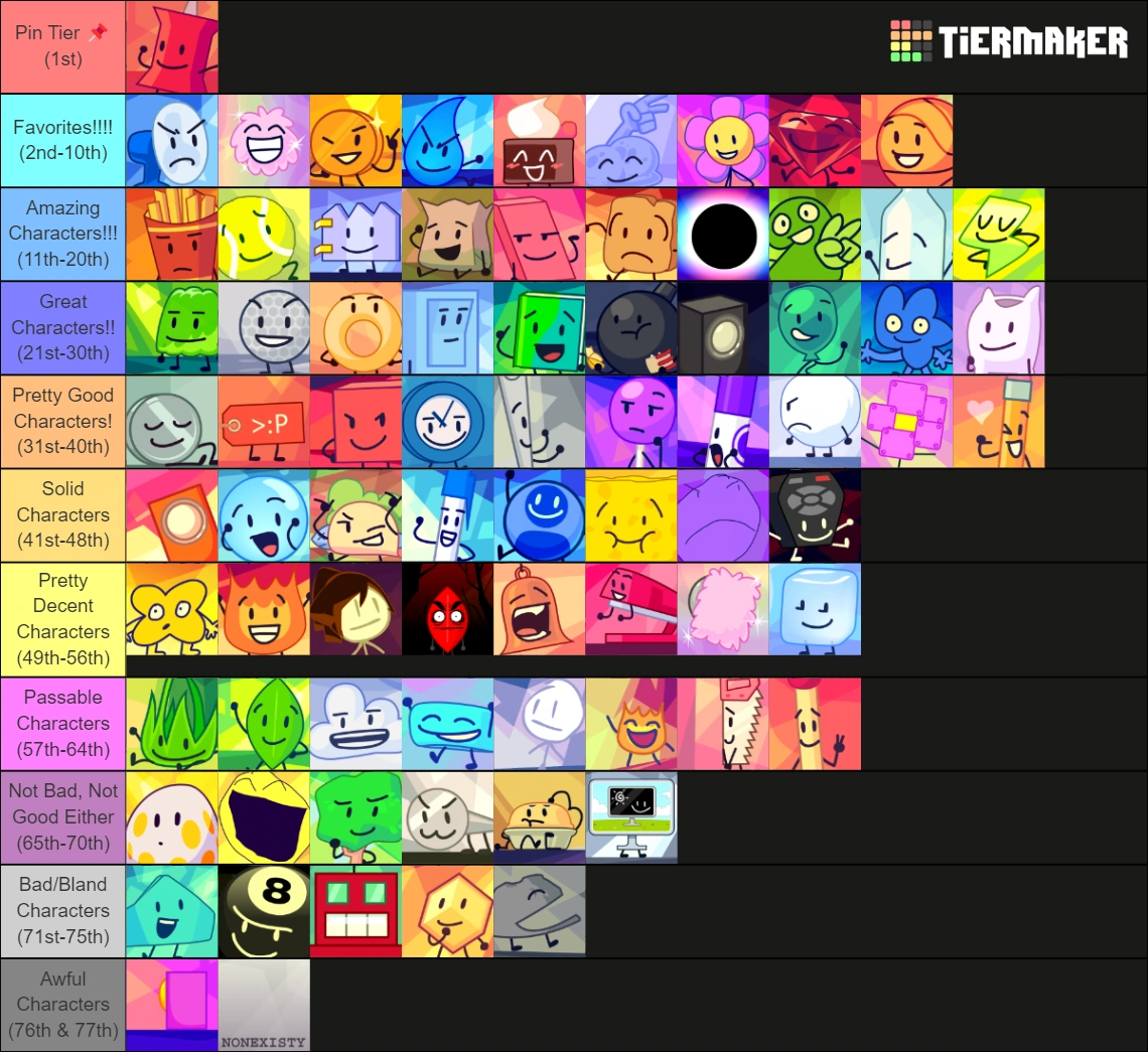 Tier list after BFDIA 12 | Fandom