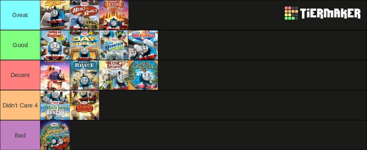 Movie Tiermaker | Fandom