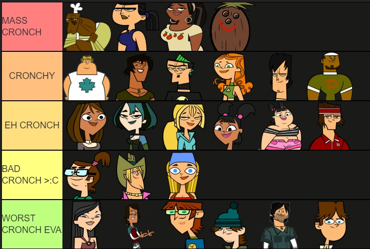 RANKING TDI CHARACTERS BY HOW CRONCHY THEYD BE | Fandom