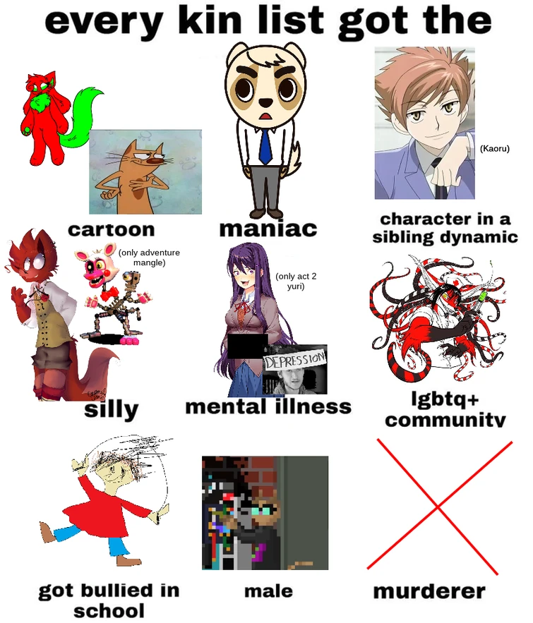 Every kin list got the | Fandom